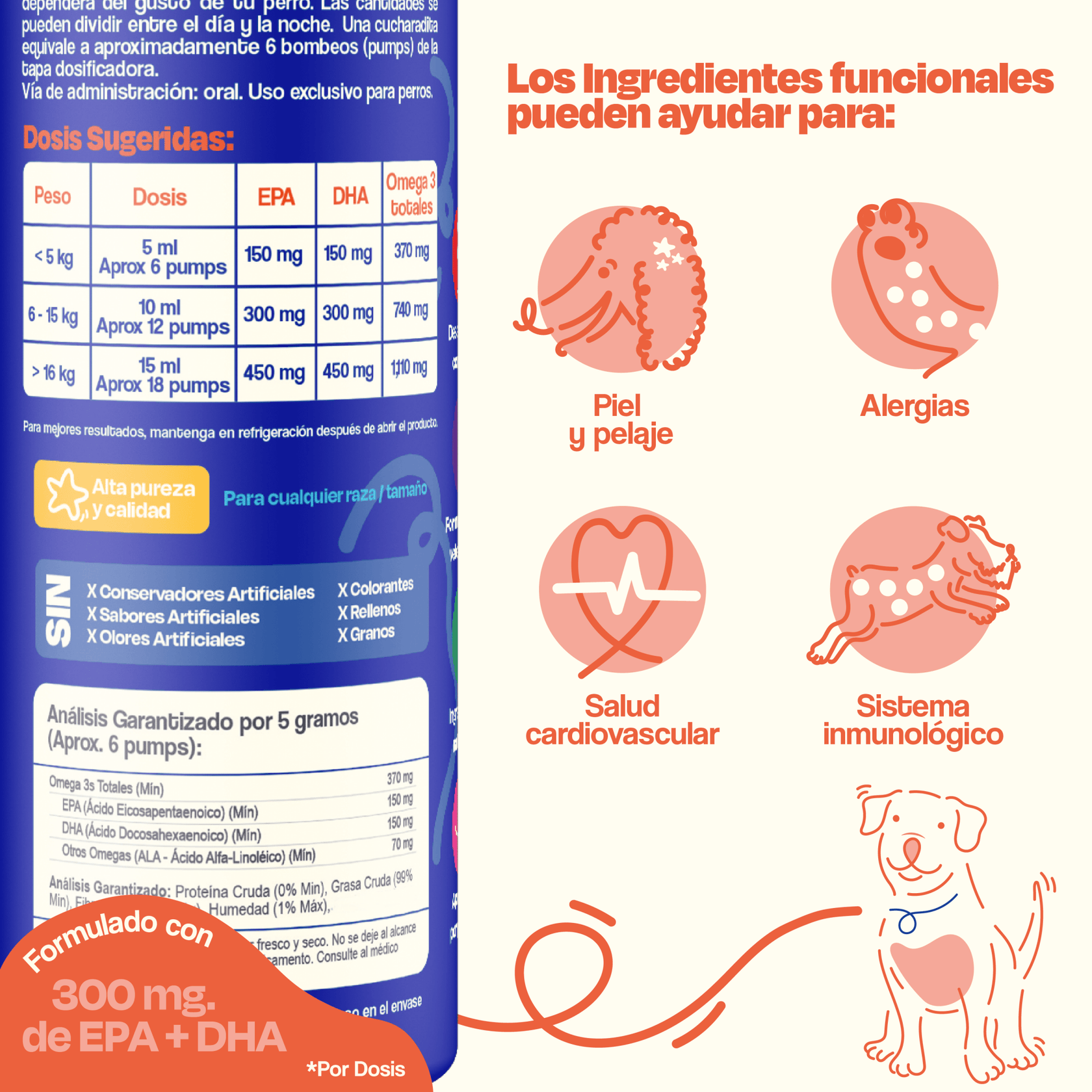 Dogelthy Pure Salmon Oil 450 ml. Aceite de Salmon Omega 3 para Perros ...